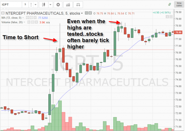 What is Short Selling – How to Profit when a Security Falls – – Tradingsim