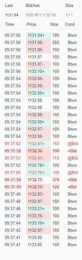 Bid vs Ask – How to Interpret Buying and Selling Pressure when Trading ...