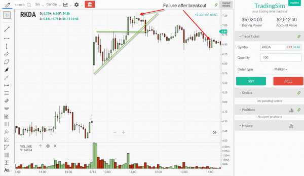 Ascending Triangle Pattern – Chart Examples and Guiding Principles ...