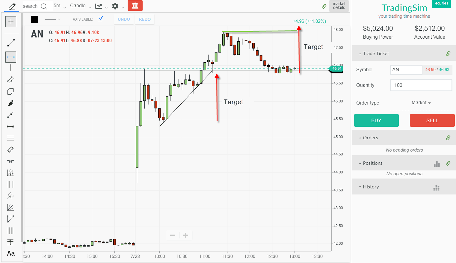 Ascending Triangle Pattern – Chart Examples and Guiding Principles ...