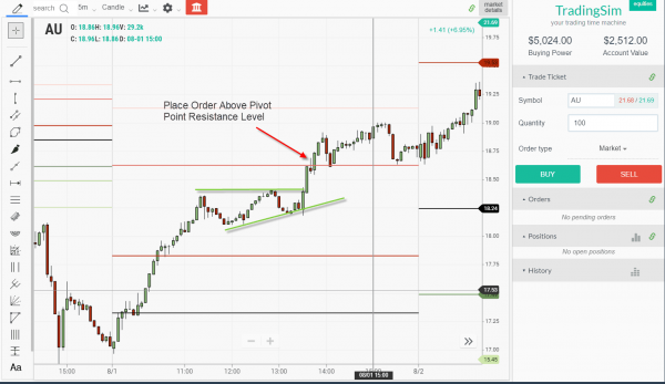 Ascending Triangle Pattern – Chart Examples and Guiding Principles ...