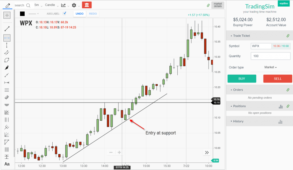 Ascending Triangle Pattern – Chart Examples and Guiding Principles ...