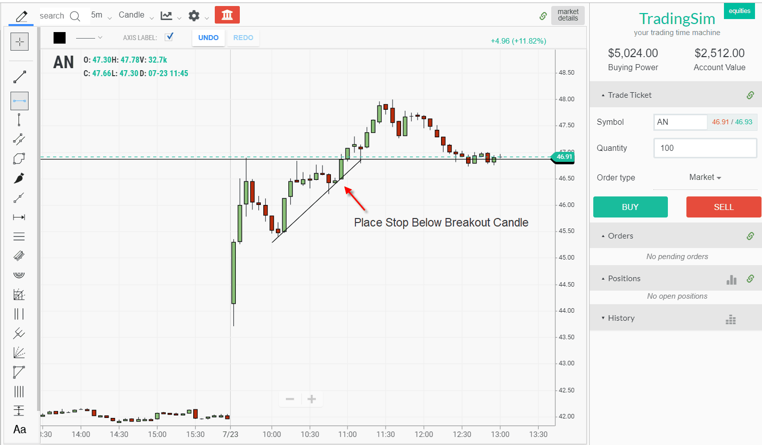Ascending Triangle Pattern – Chart Examples and Guiding Principles ...