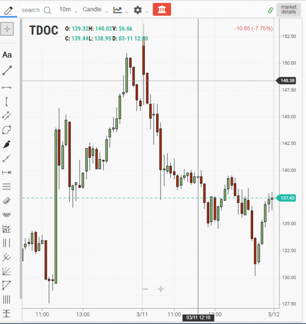 The Rise of Zoom- How to Spot Stocks with Growth Potential – – Tradingsim