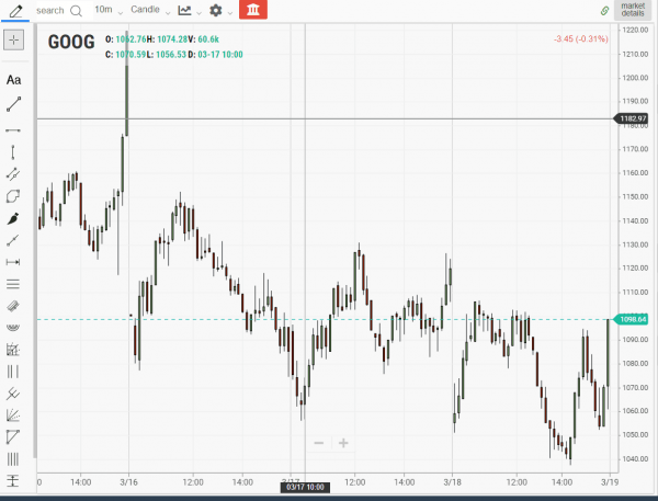 10 Best Holdings in QQQ Stock – – Tradingsim