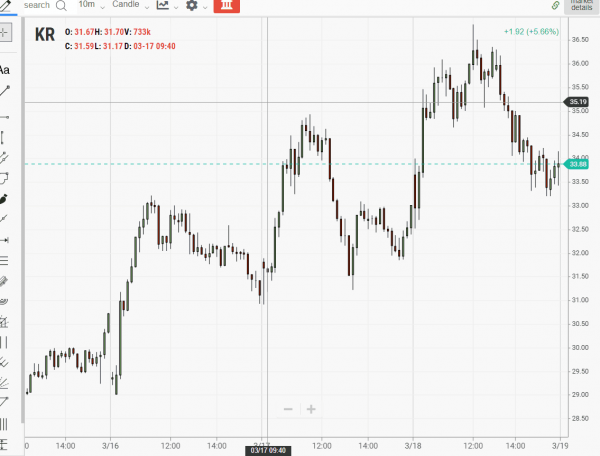 kroger – – Tradingsim