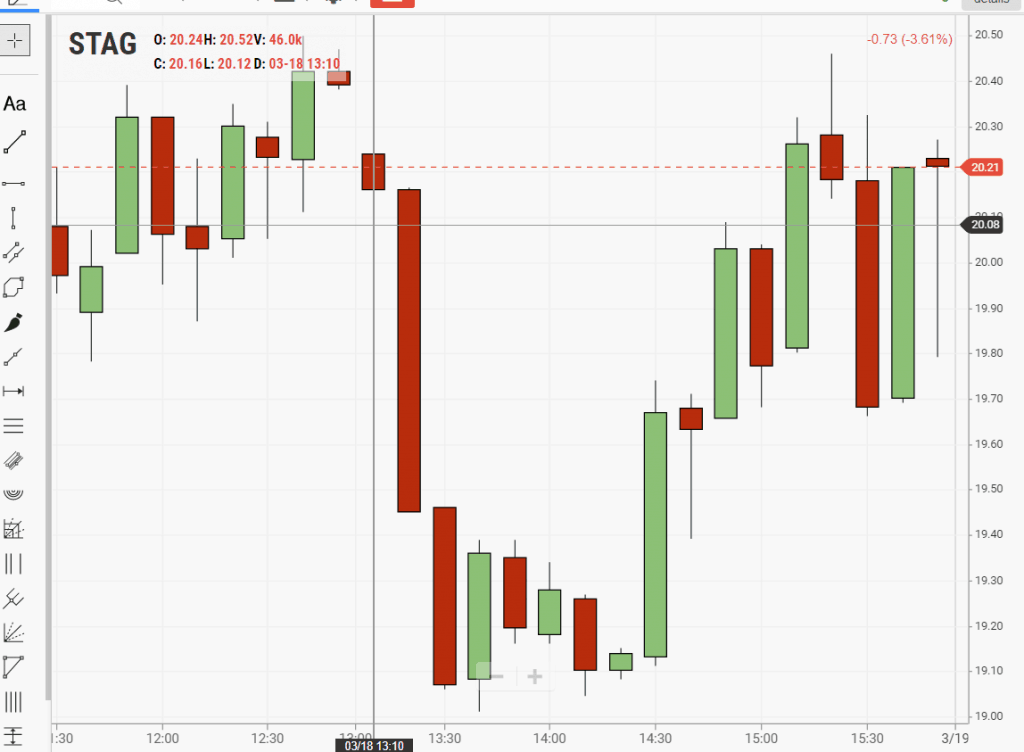 Top 10 Highest Monthly Dividend Stocks – – Tradingsim