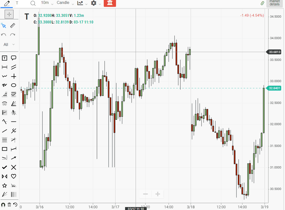 10 Best Dividend Stocks of 2020 and Beyond – – Tradingsim