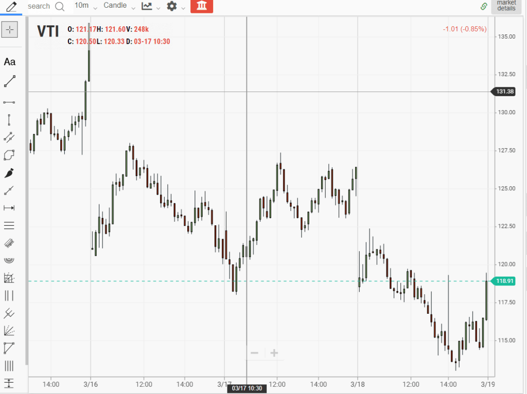 Stocks vs. ETF’s- which is better for long-term investors? – – Tradingsim