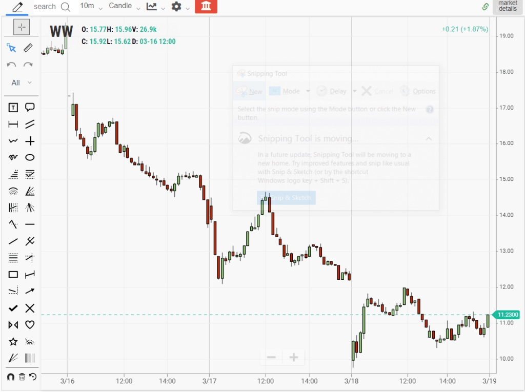 10 of the Best Value Stocks to Invest in Now – – Tradingsim