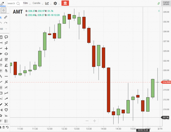 Top 10 REIT Stocks for Investors – – Tradingsim
