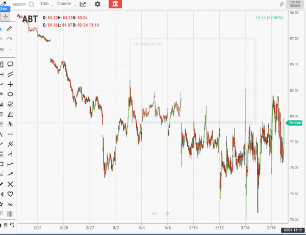 abbott stock – – Tradingsim