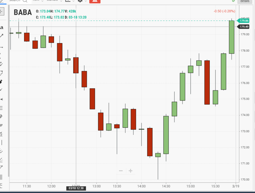 alibaba stock – – Tradingsim