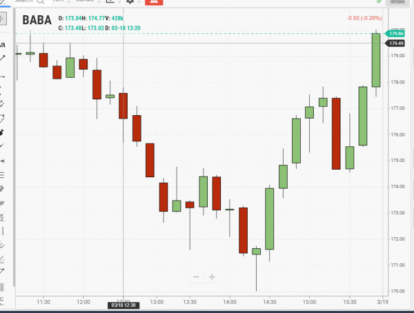 alibaba stock – – Tradingsim