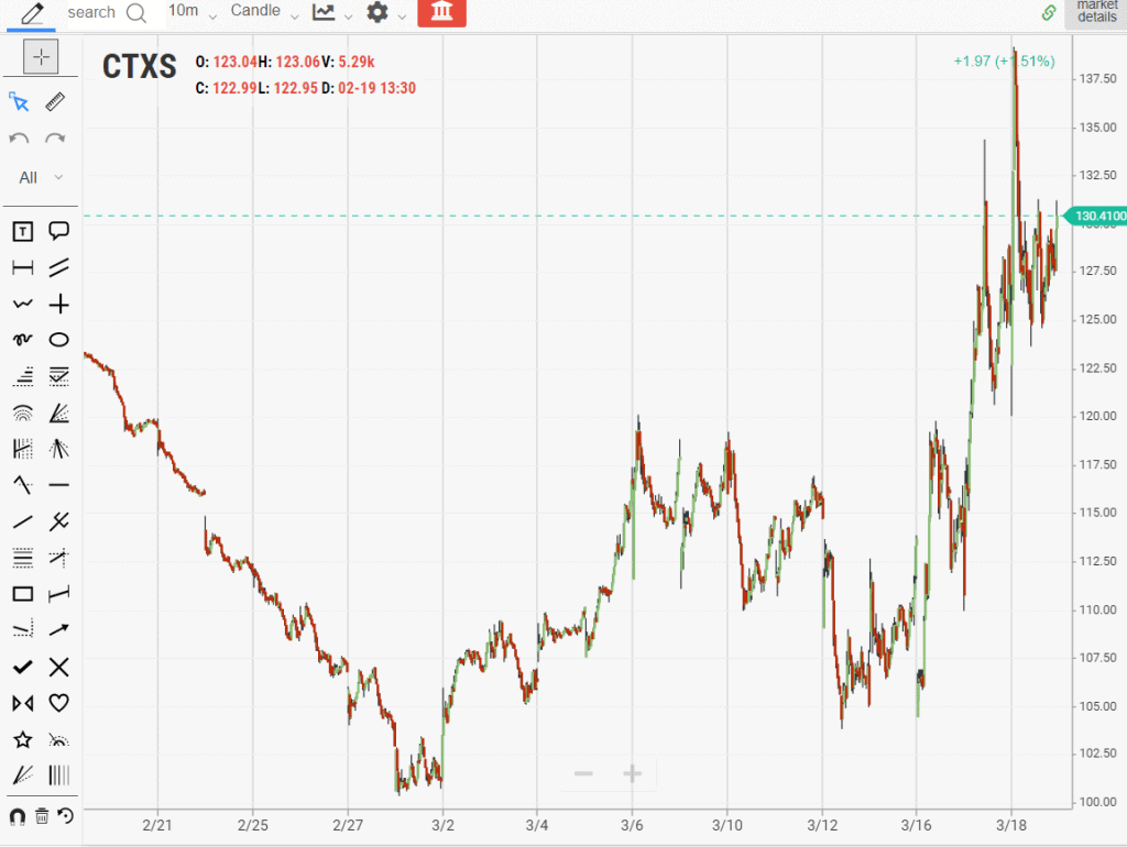 How to Rebalance a Portfolio in a Recession – – Tradingsim