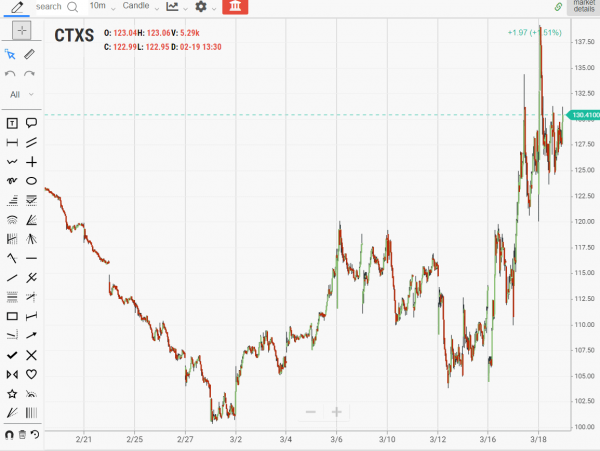 How to Rebalance a Portfolio in a Recession – – Tradingsim