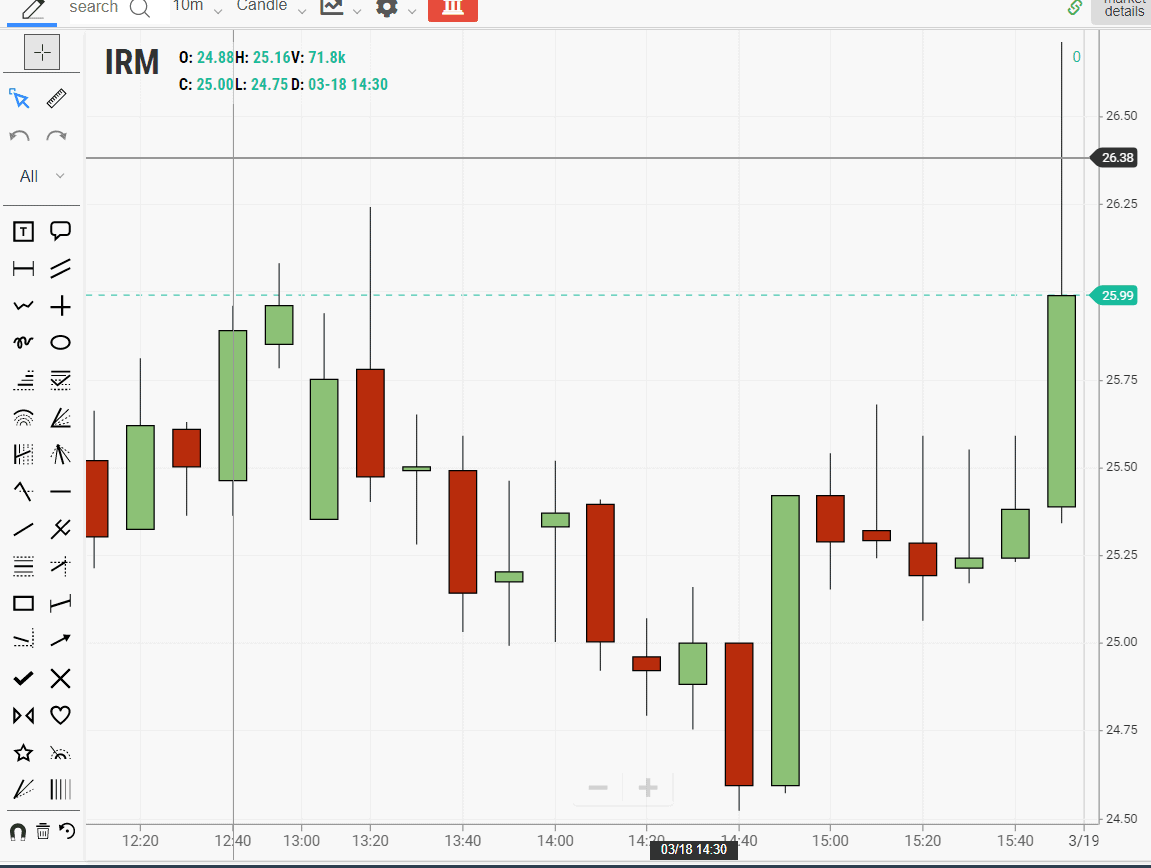 Top 10 REIT Stocks for Investors – – Tradingsim
