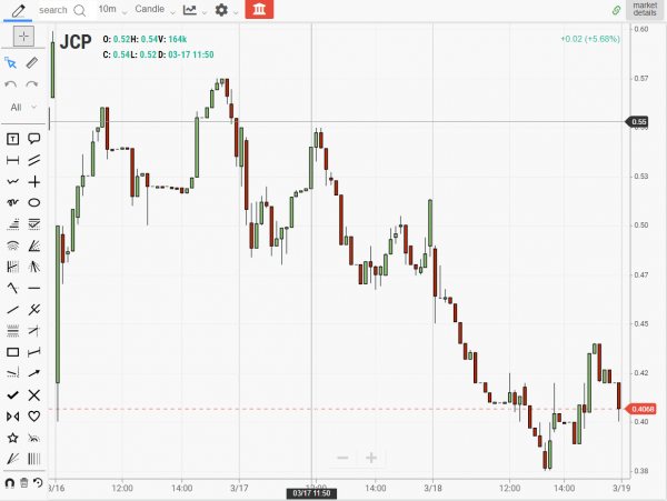 How to Rebalance a Portfolio in a Recession – – Tradingsim