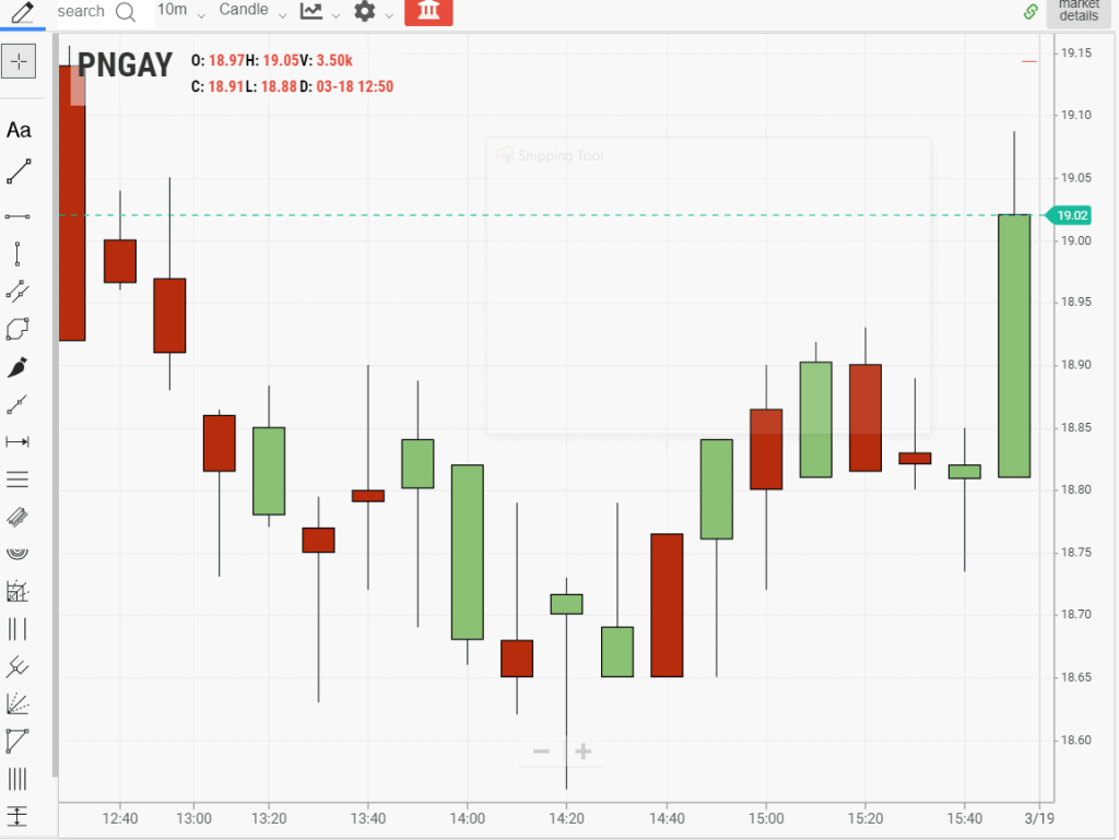 tencent – – Tradingsim