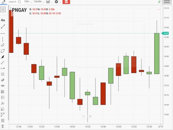 ping an stock – – Tradingsim