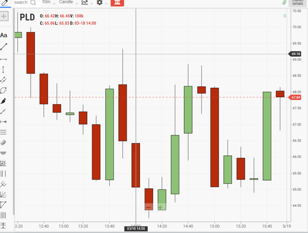 Top 10 REIT Stocks for Investors – – Tradingsim
