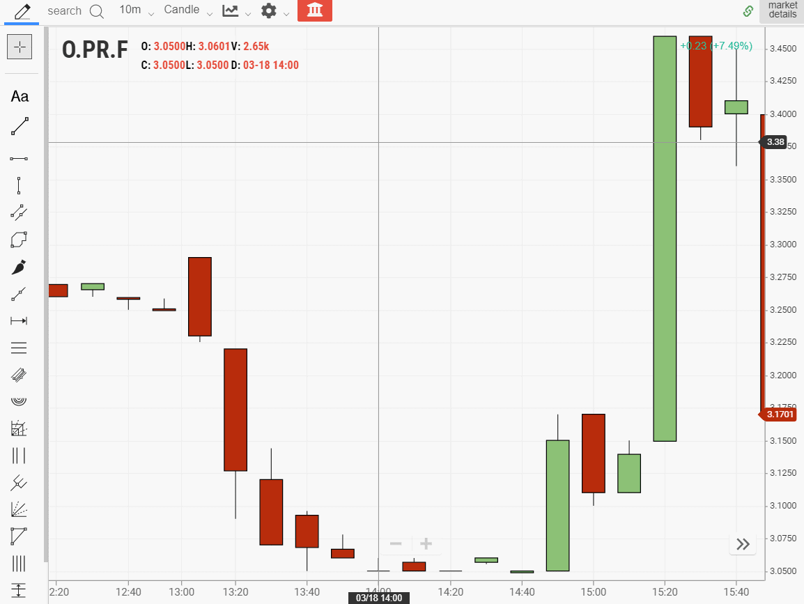 Top 10 REIT Stocks for Investors – – Tradingsim