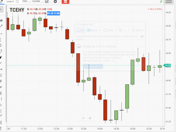 tencent stock – – Tradingsim