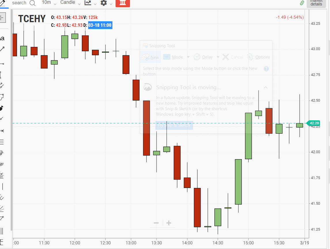 tencent stock – – Tradingsim