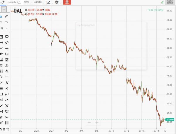 How to Rebalance a Portfolio in a Recession – – Tradingsim