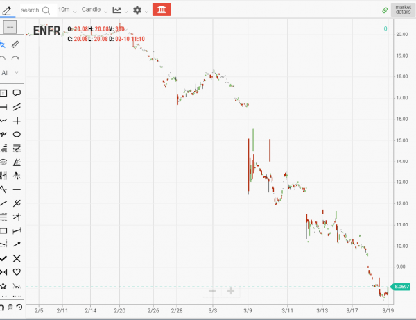 How did COVID-19 impact natural gas ETFs? – – Tradingsim