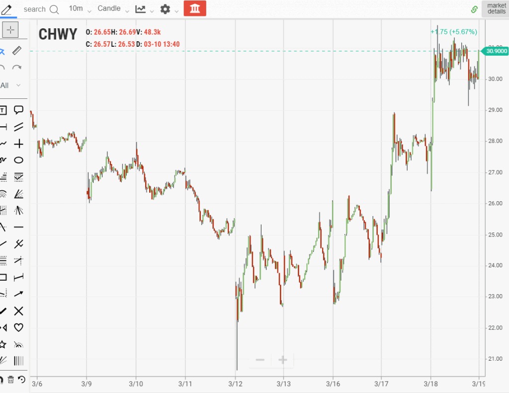 Top 10 Pure Play Businesses to Invest in Now – – Tradingsim