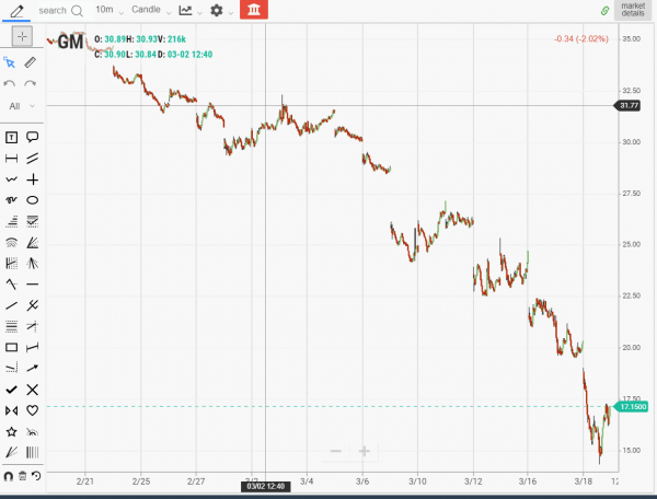 How to Calculate the Quick Ratio of a Company – – Tradingsim
