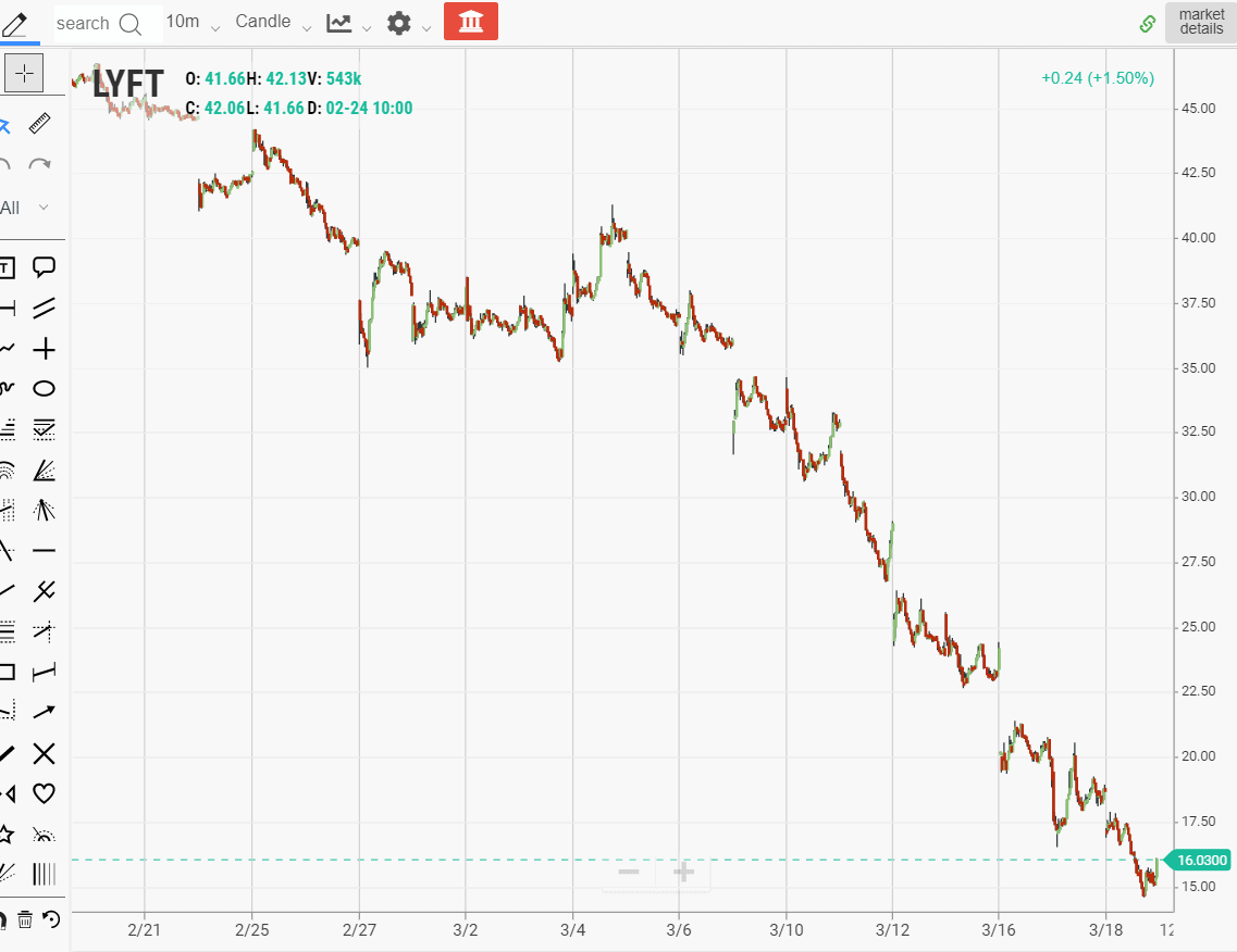 How to Calculate the Quick Ratio of a Company – – Tradingsim