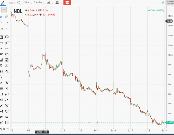 How did COVID-19 impact natural gas ETFs? – – Tradingsim