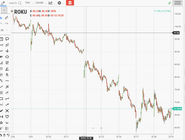 roku stock – – Tradingsim