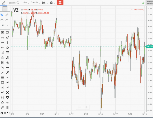 verizon stock – – Tradingsim