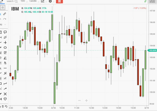 Top 10 Companies That Offer Restricted Stock Units – – Tradingsim