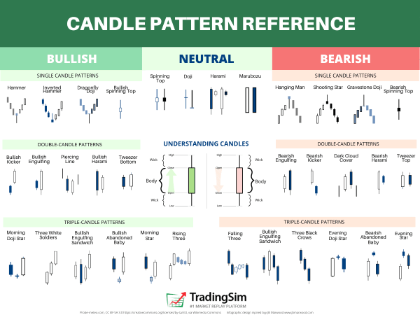 Candlestick Patterns Explained [Plus Free Cheat Sheet] – – Tradingsim