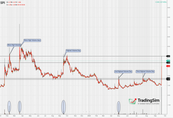 hot keys – – Tradingsim