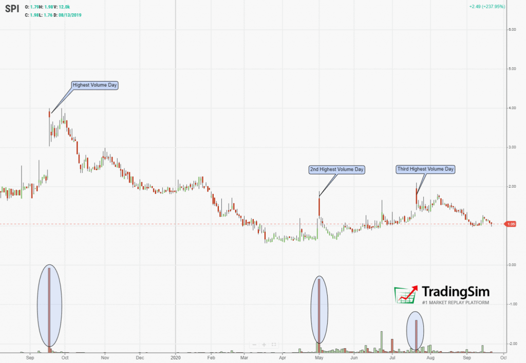 Volume Forecasting Tradingsim