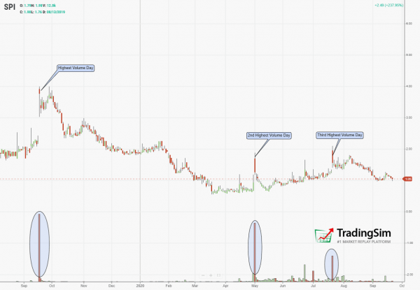 volume forecasting – – Tradingsim