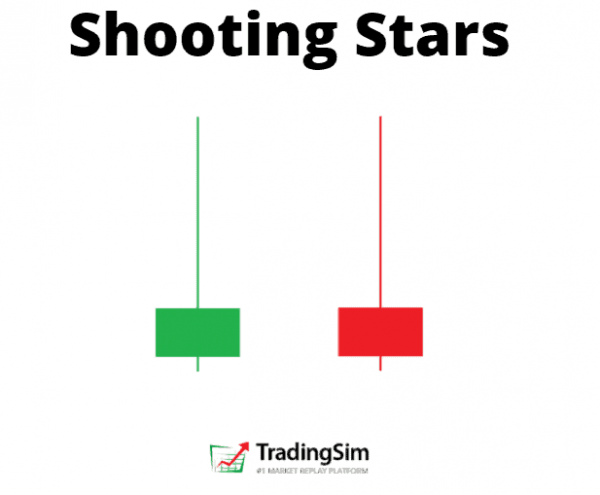The Shooting Star Candlestick Pattern: Raining Profits From The Heavens ...