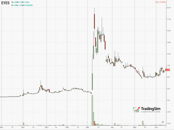 What is Float Rotation and Why It Matters to Day Traders – – Tradingsim