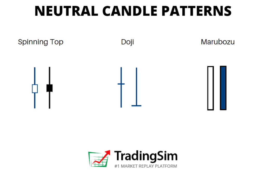 Candlestick Patterns Explained [Plus Free Cheat Sheet] – – Tradingsim