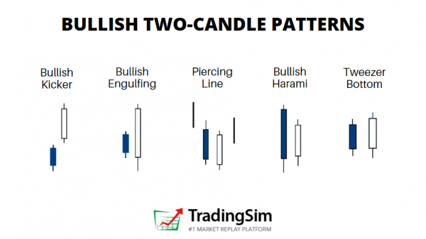 6 Reliable Bullish Candlestick Patterns [+ Free Cheat Sheet] – – Tradingsim
