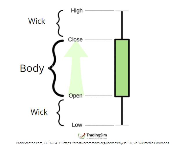 Candlestick Patterns Explained [Plus Free Cheat Sheet] – – Tradingsim