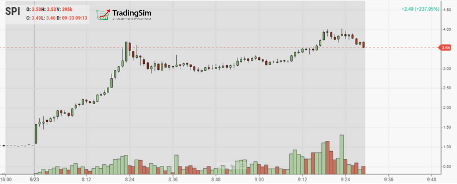 volume forecasting – – Tradingsim