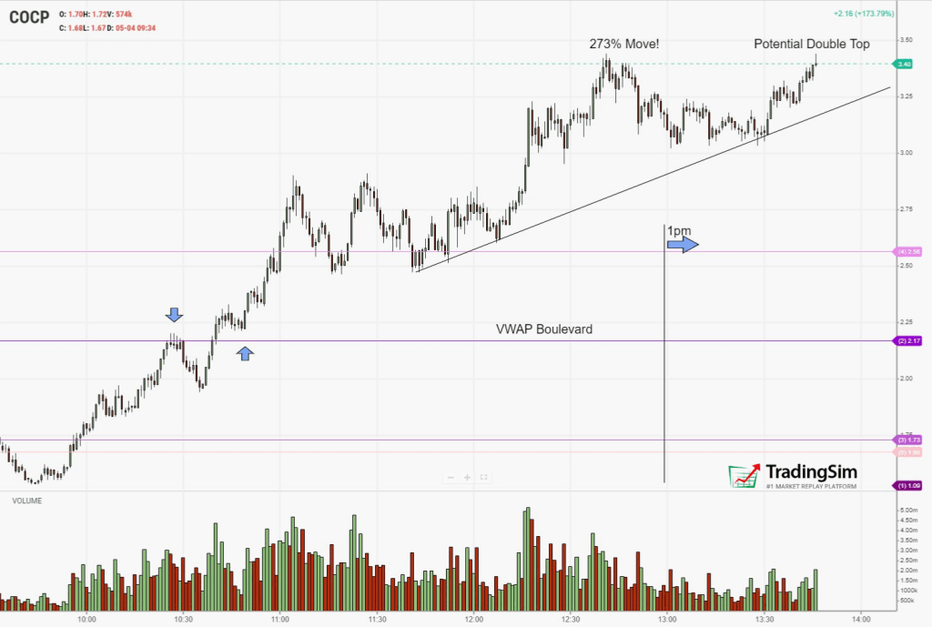 The 1-3pm Bloodbath: A Killer Late-Day Shorting Strategy – – Tradingsim
