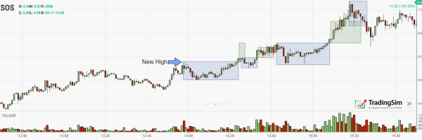 Darvas Box Explained – Trend Following System for Any Time Frame ...