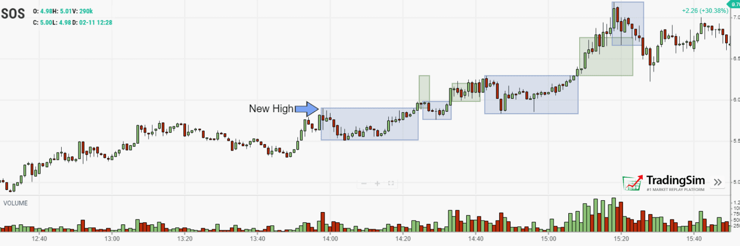 Darvas – – Tradingsim